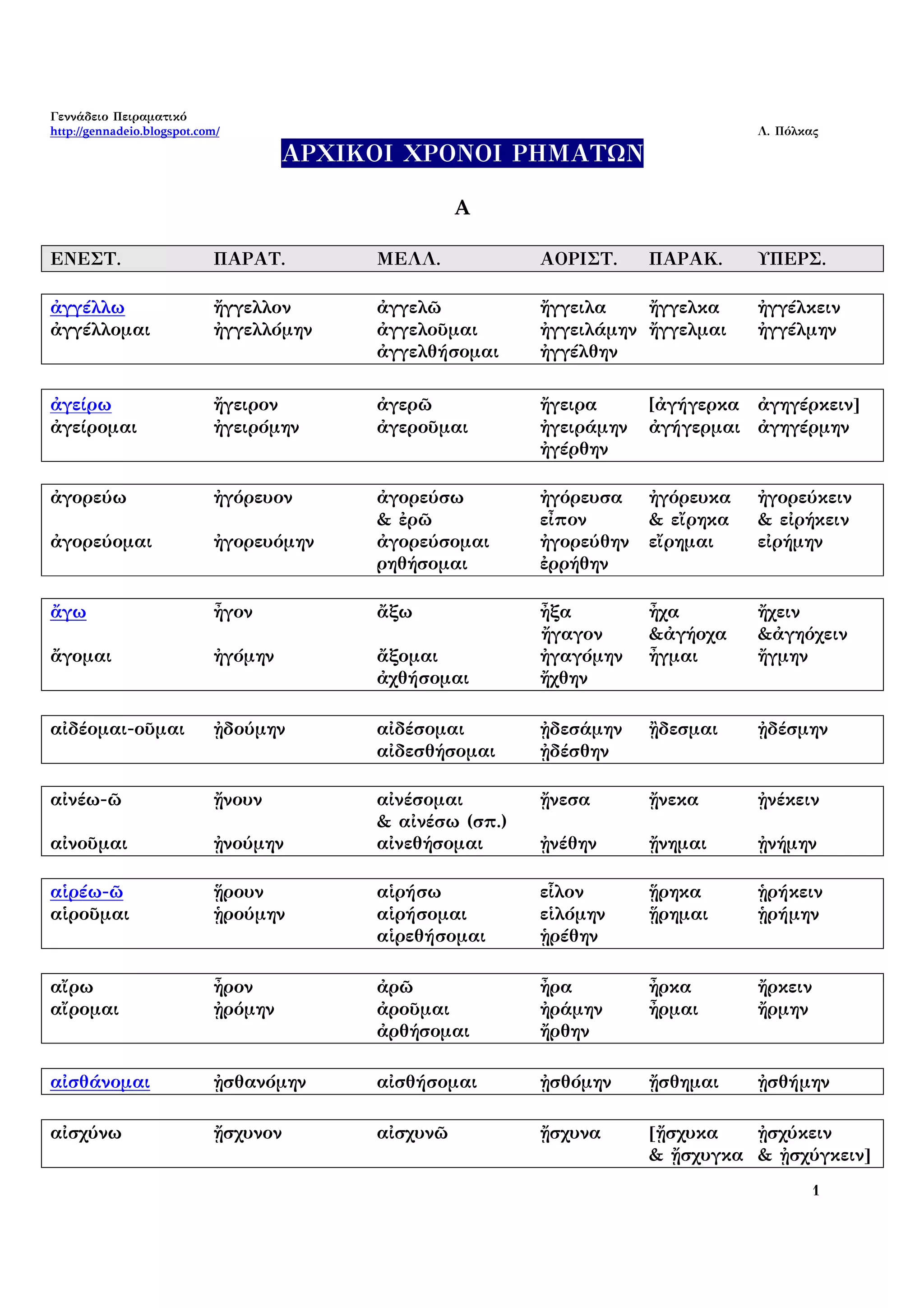 Verbs Ancient Greek Draft | PDF