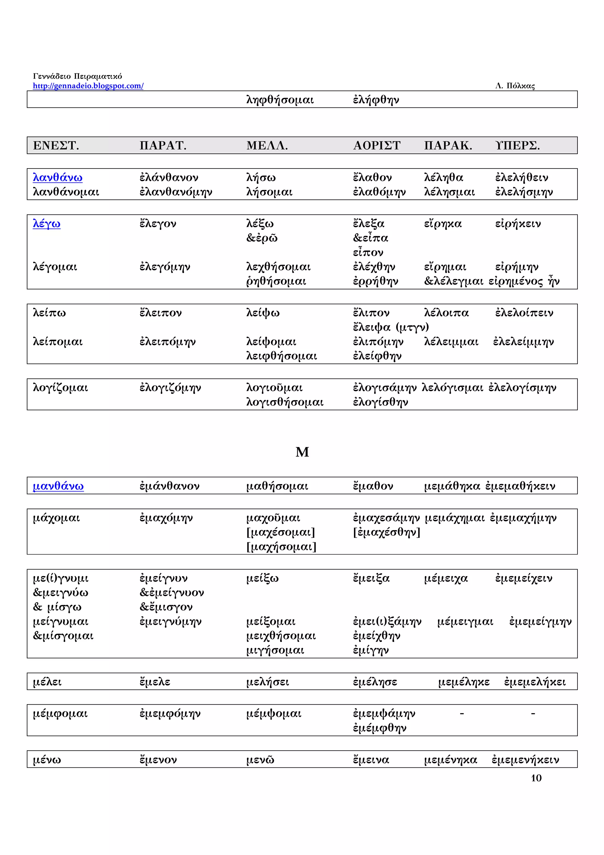Verbs Ancient Greek Draft | PDF