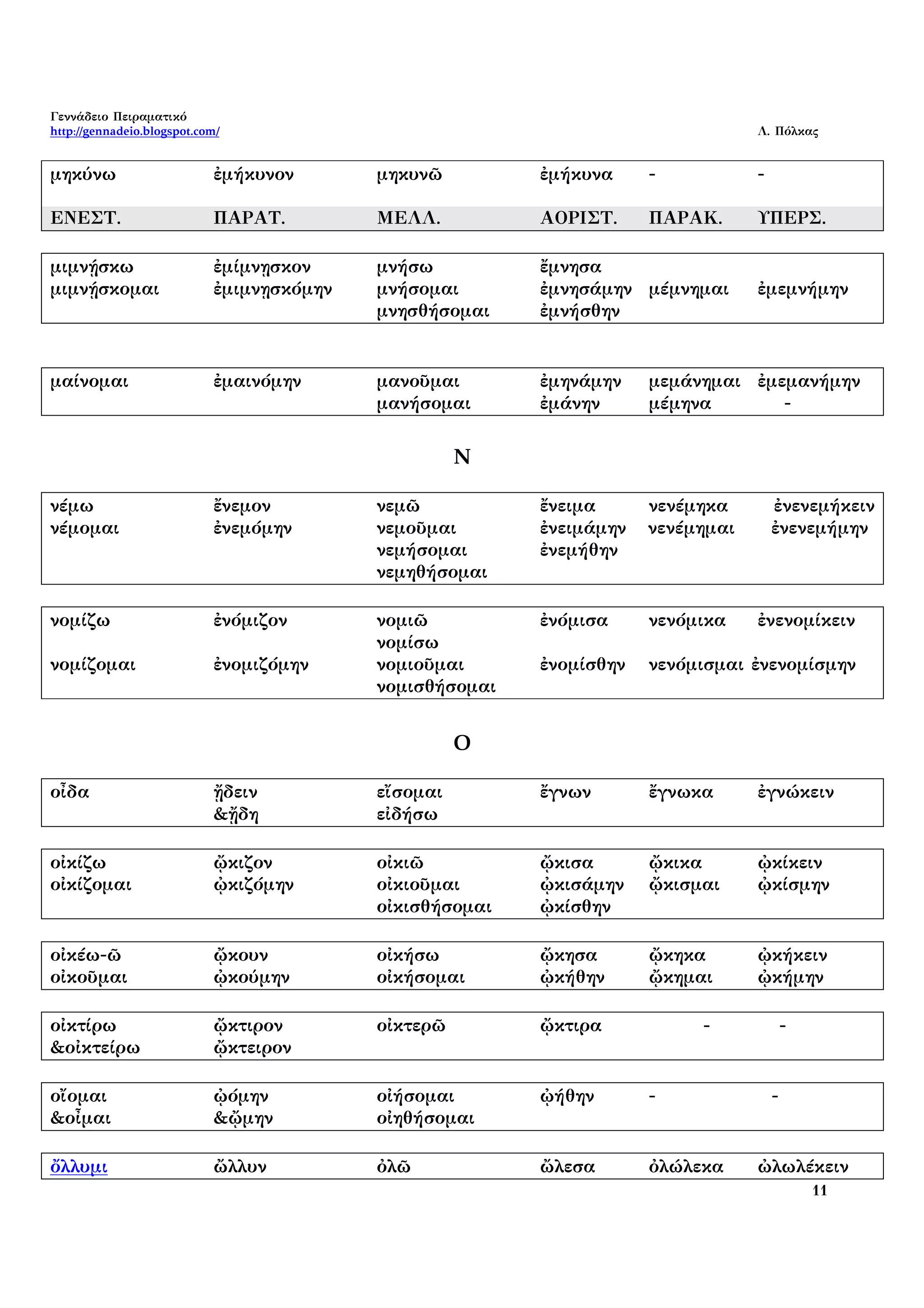 Verbs Ancient Greek Draft | PDF