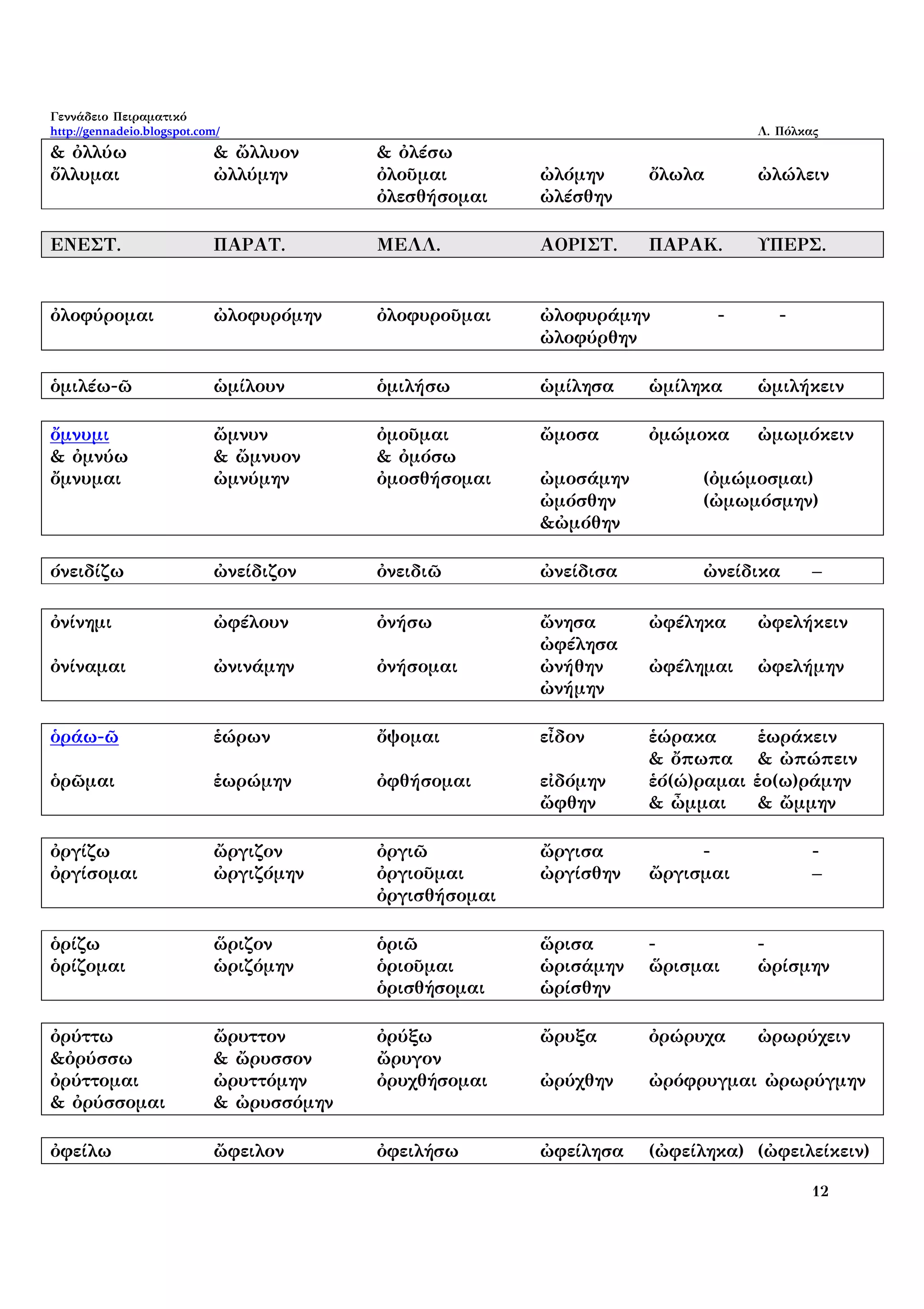 Verbs Ancient Greek Draft | PDF