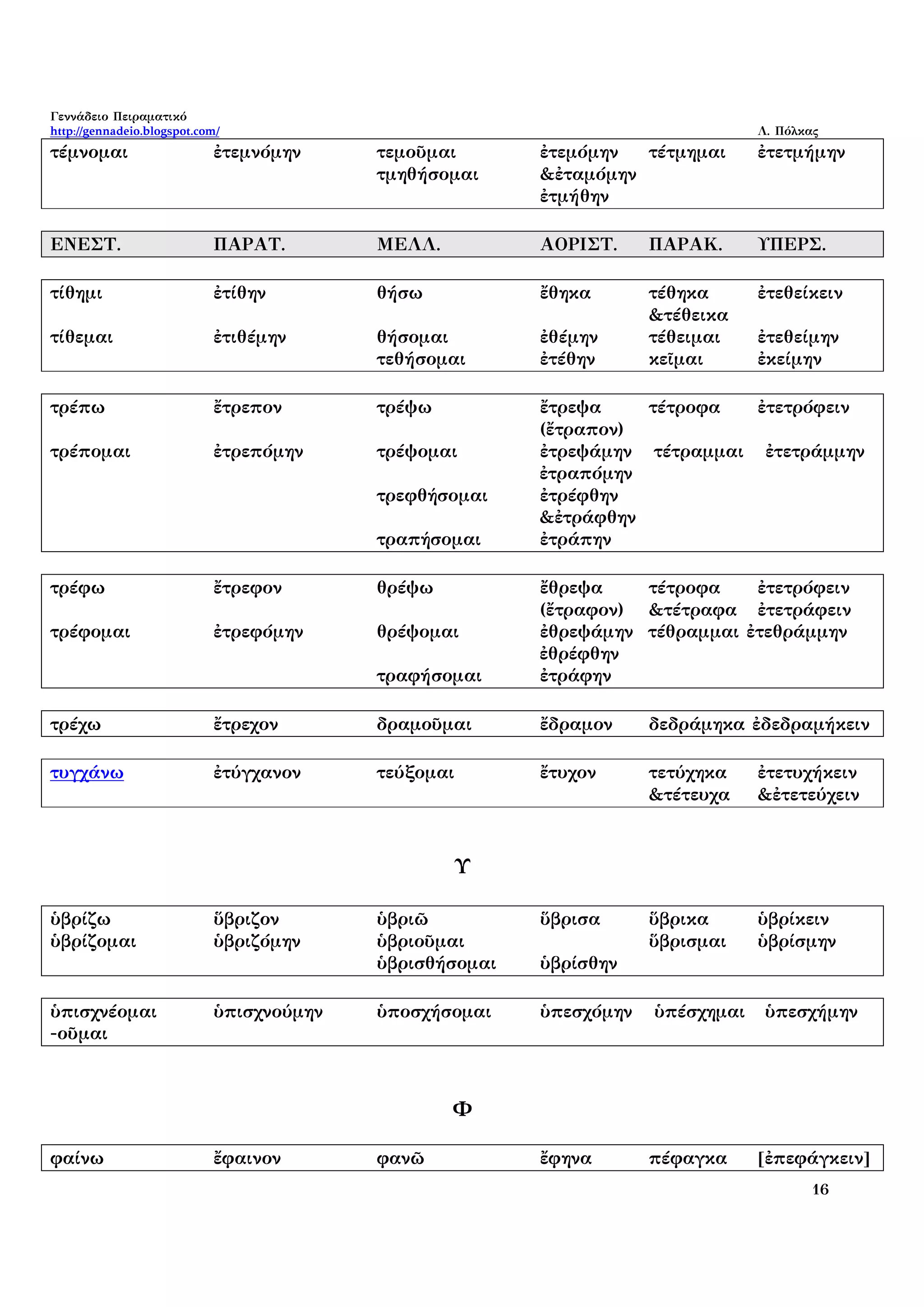 Verbs Ancient Greek Draft | PDF