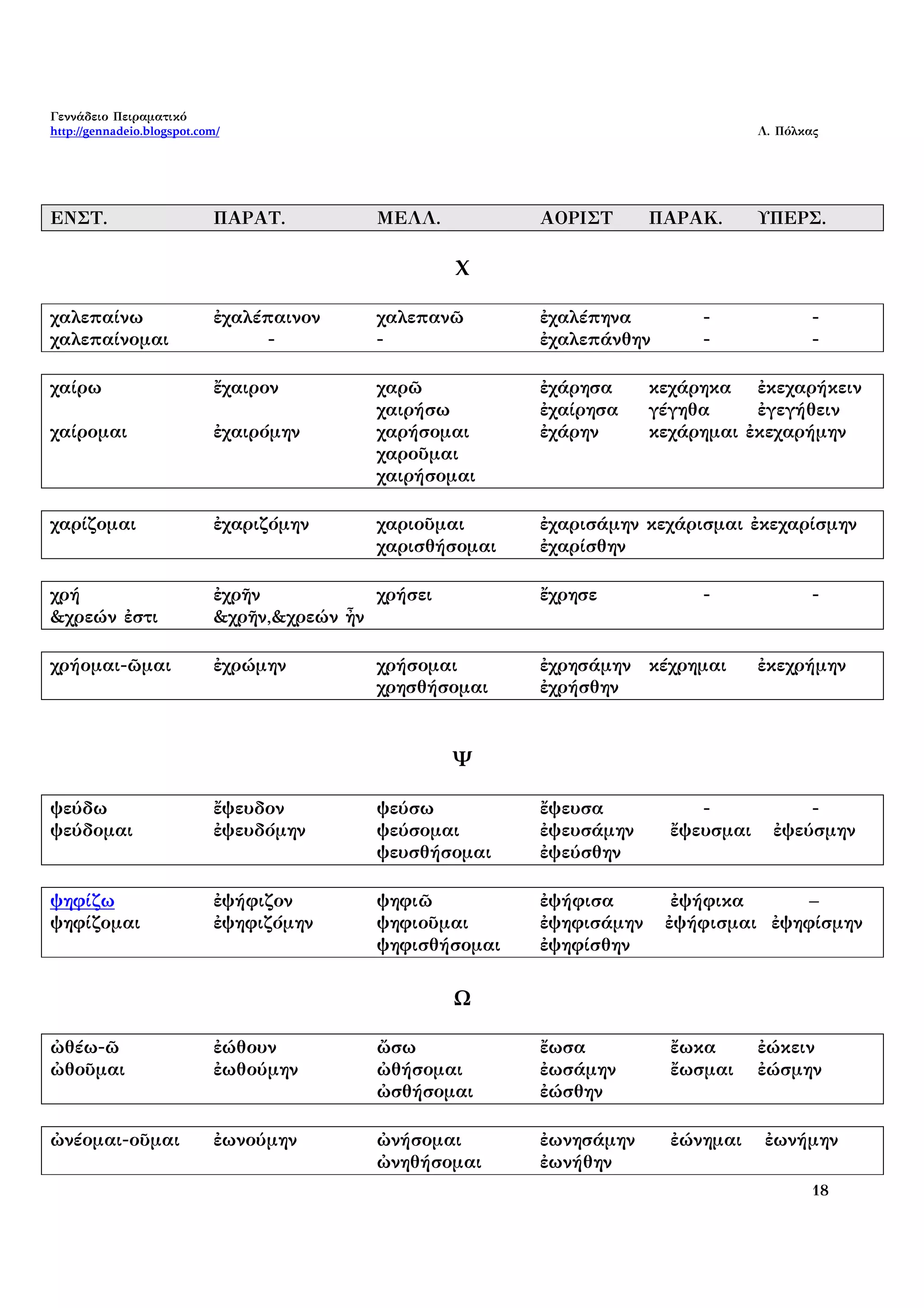 Verbs Ancient Greek Draft | PDF