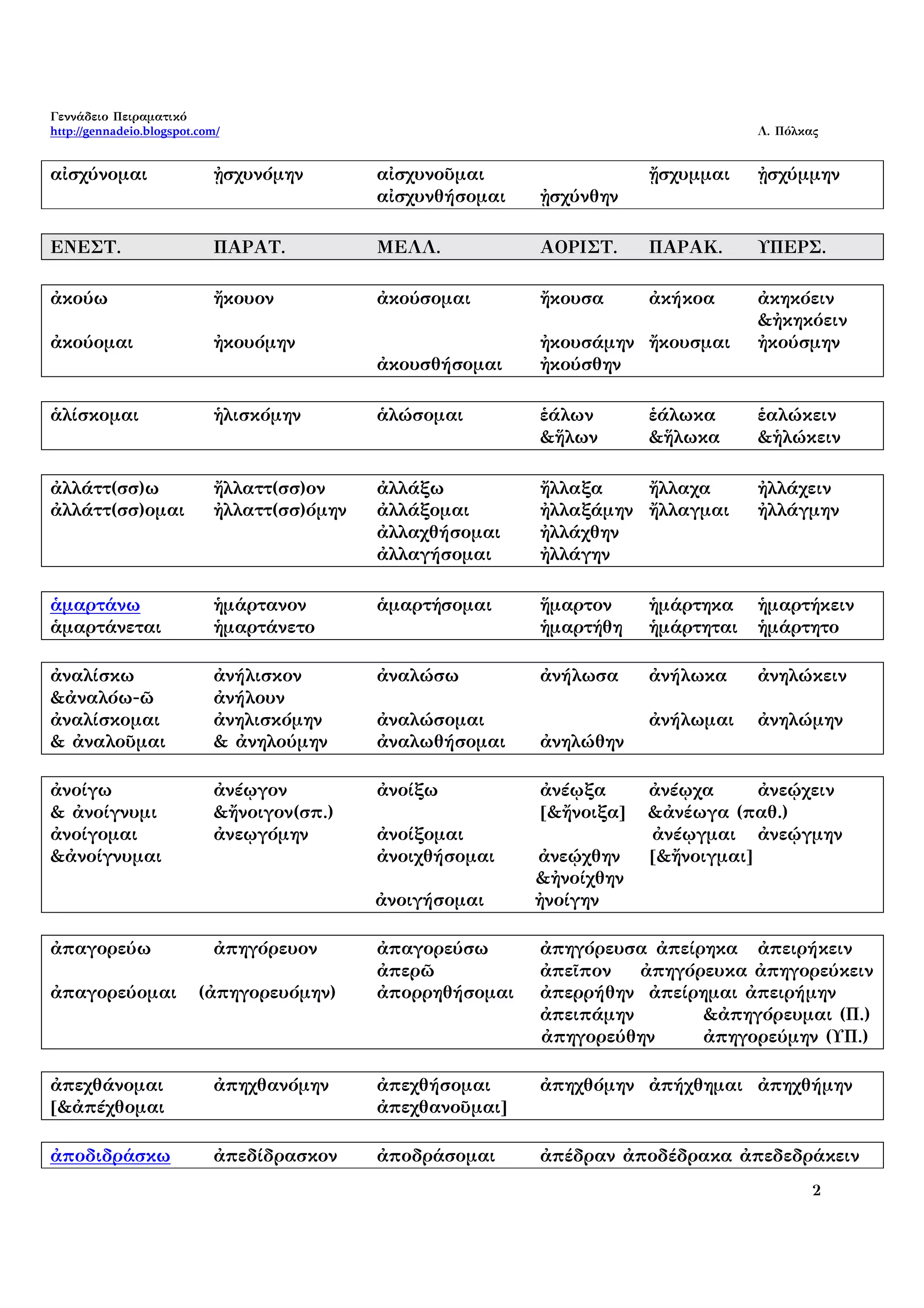 Verbs Ancient Greek Draft | PDF