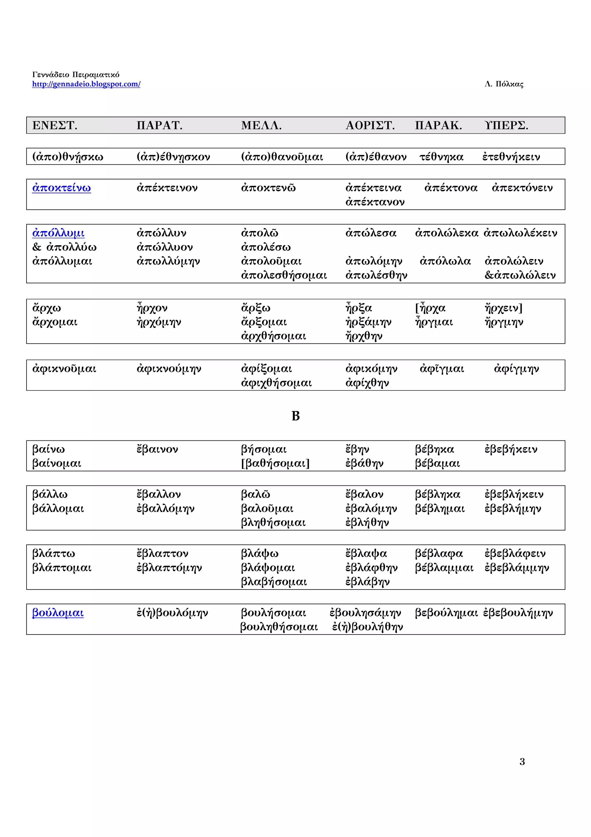 Verbs Ancient Greek Draft | PDF