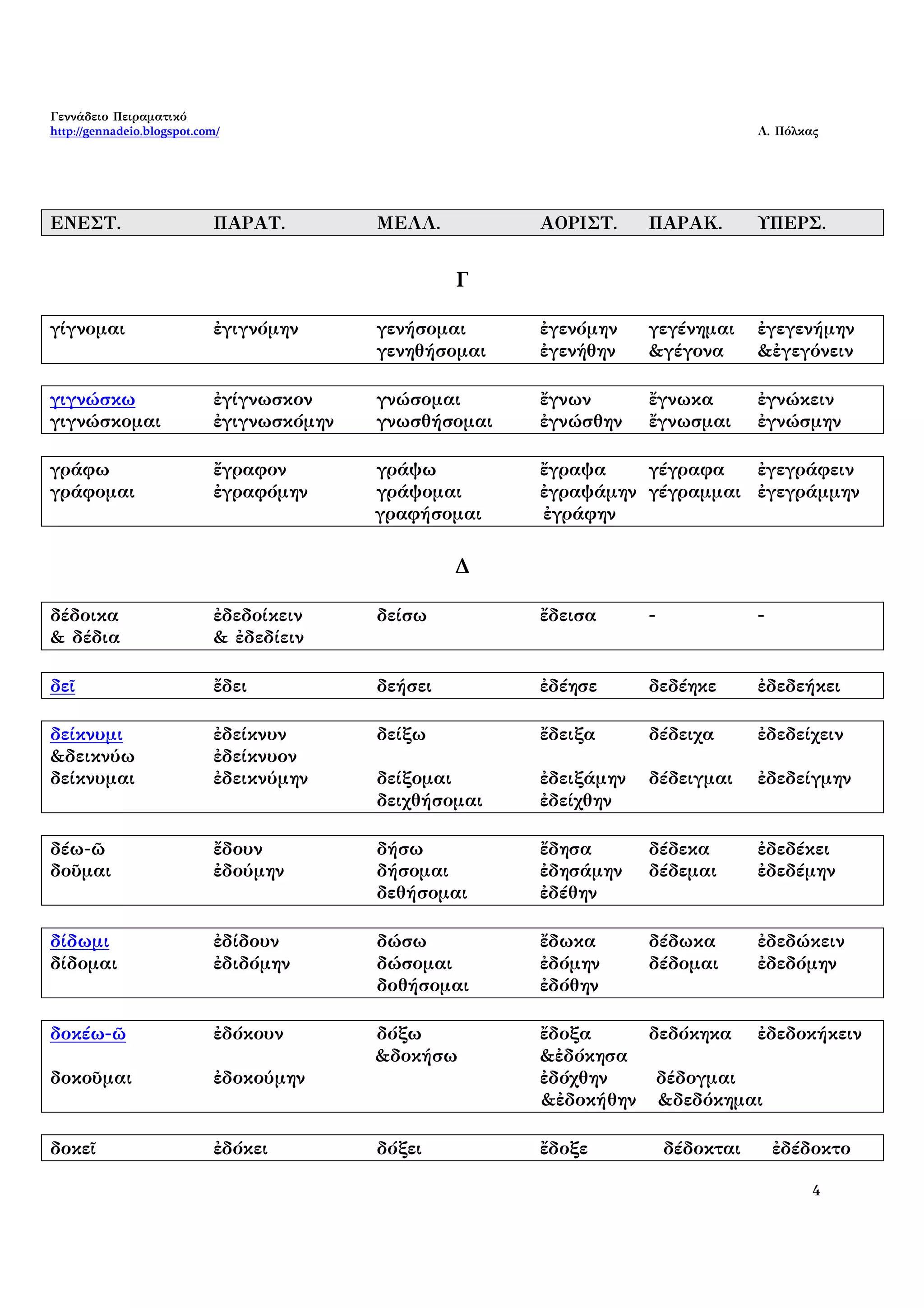 Verbs Ancient Greek Draft | PDF