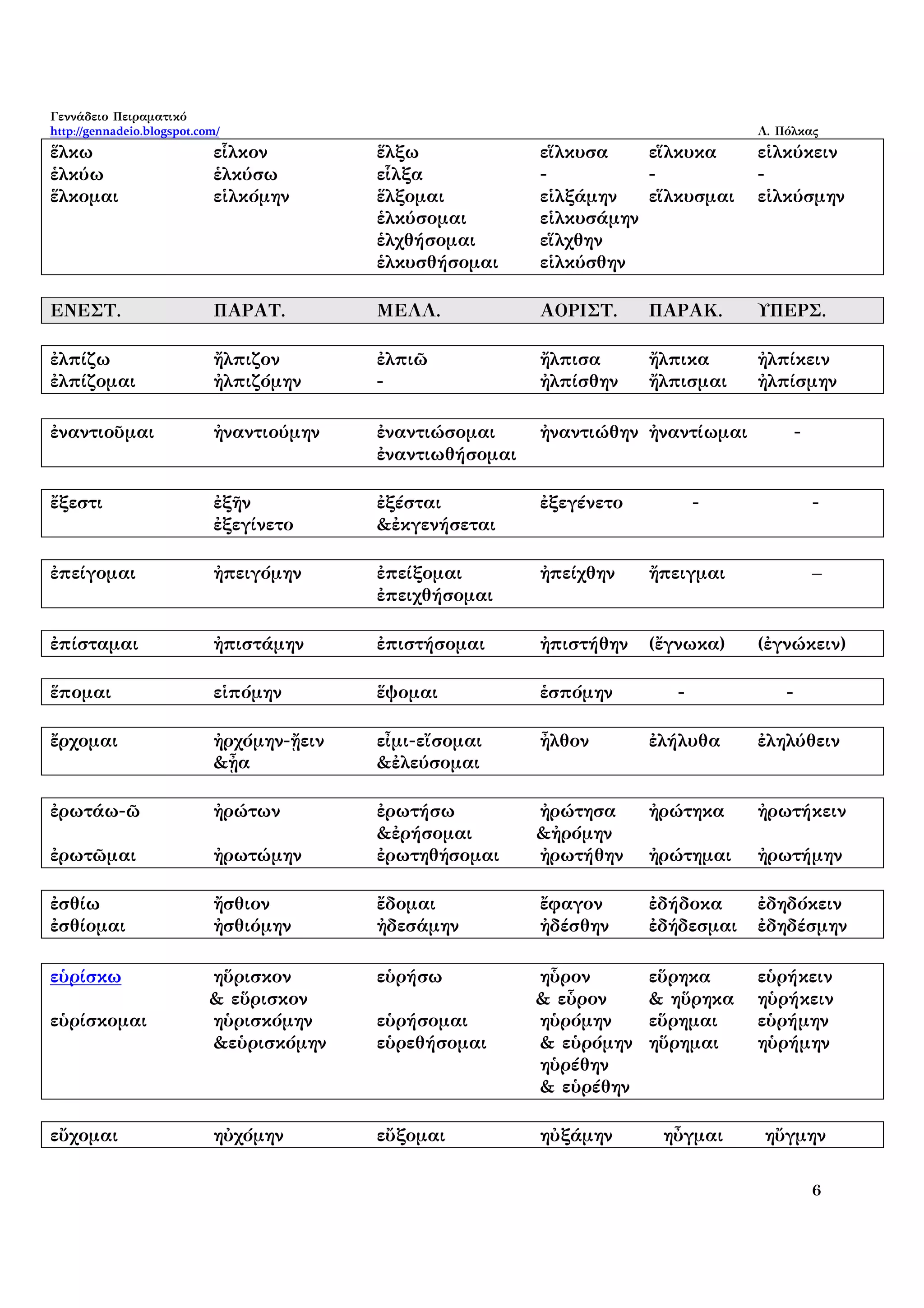 Verbs Ancient Greek Draft | PDF