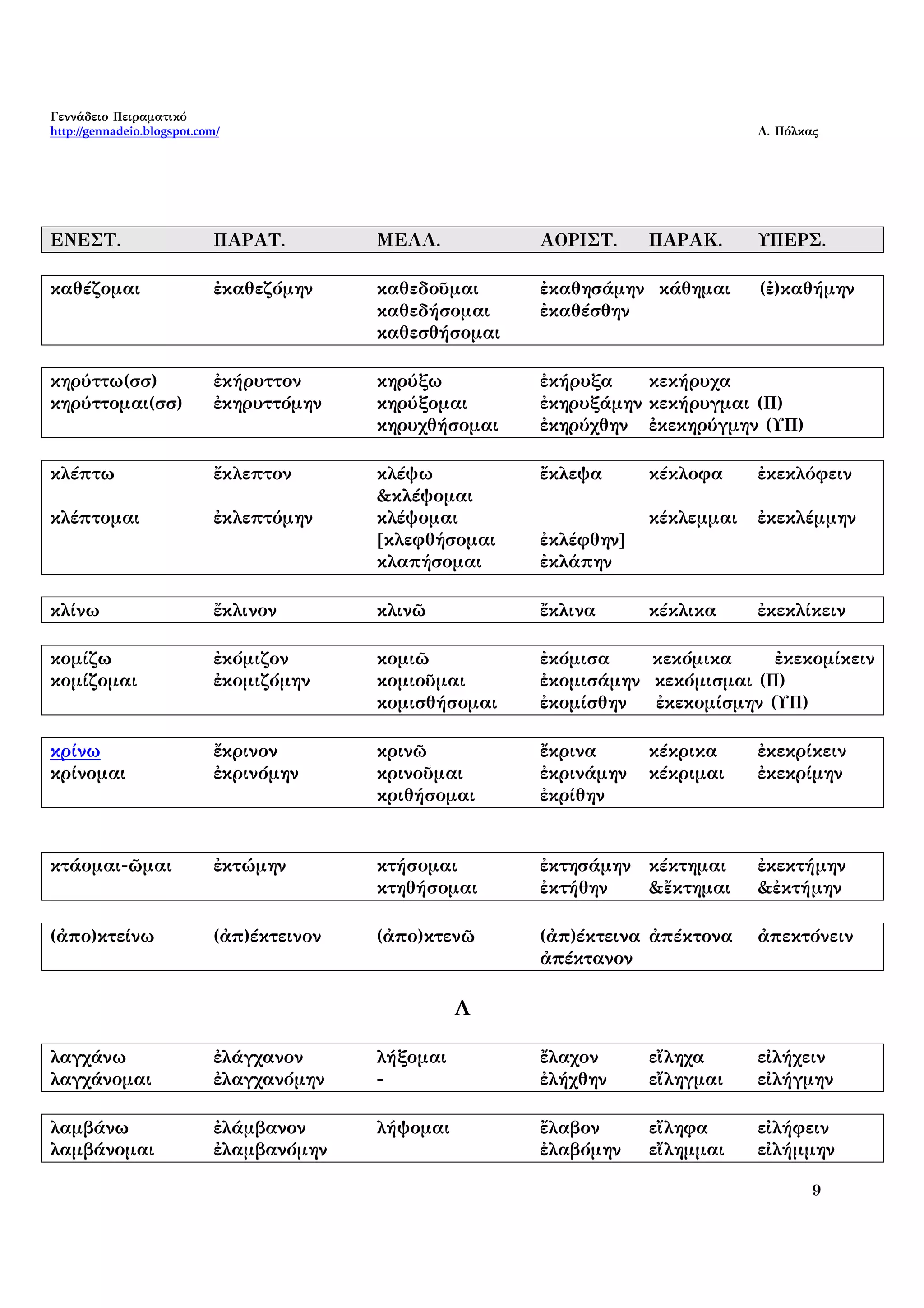 Verbs Ancient Greek Draft | PDF