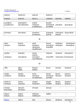 Verbs Ancient Greek Draft | PDF