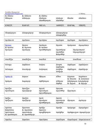 Verbs Ancient Greek Draft | PDF