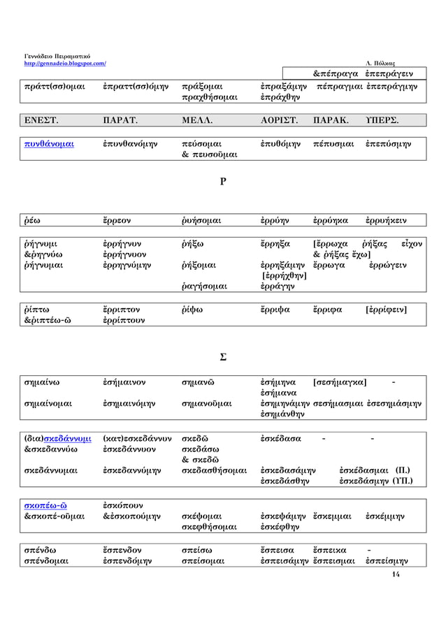 Verbs Ancient Greek Draft | PDF