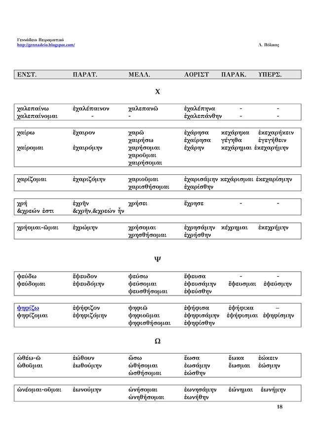 Verbs Ancient Greek Draft | PDF