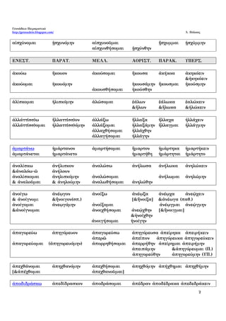 Verbs Ancient Greek Draft | PDF
