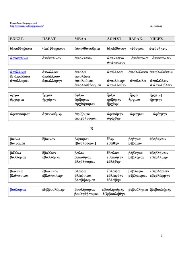 Verbs Ancient Greek Draft | PDF