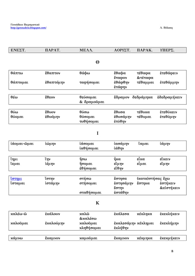 Verbs Ancient Greek Draft | PDF
