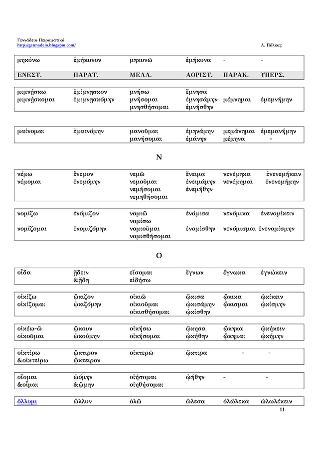Old Greek Verbs Examples _ Ancient Greek Verbs Table – CCRH