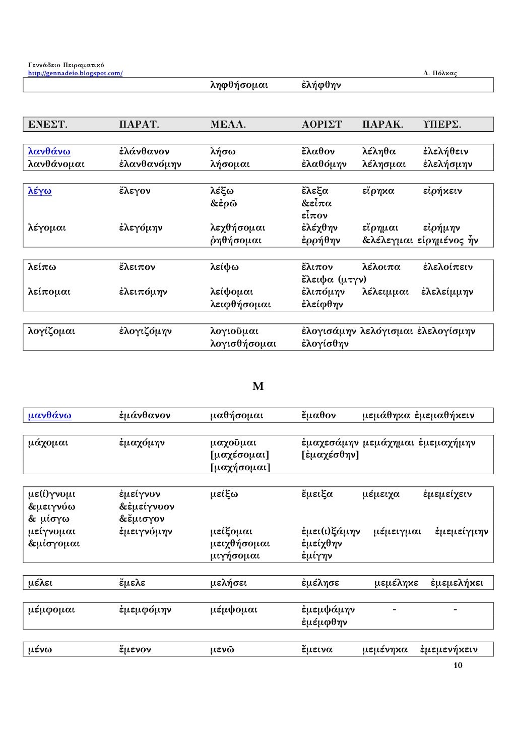 Verbs Ancient Greek Draft verbs-ancient-greek-draft