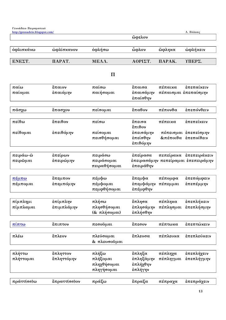 Verbs Ancient Greek Draft