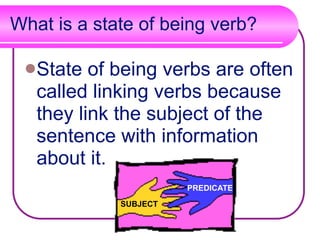 Verbs being | KEY