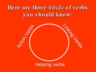Verbs | PPT