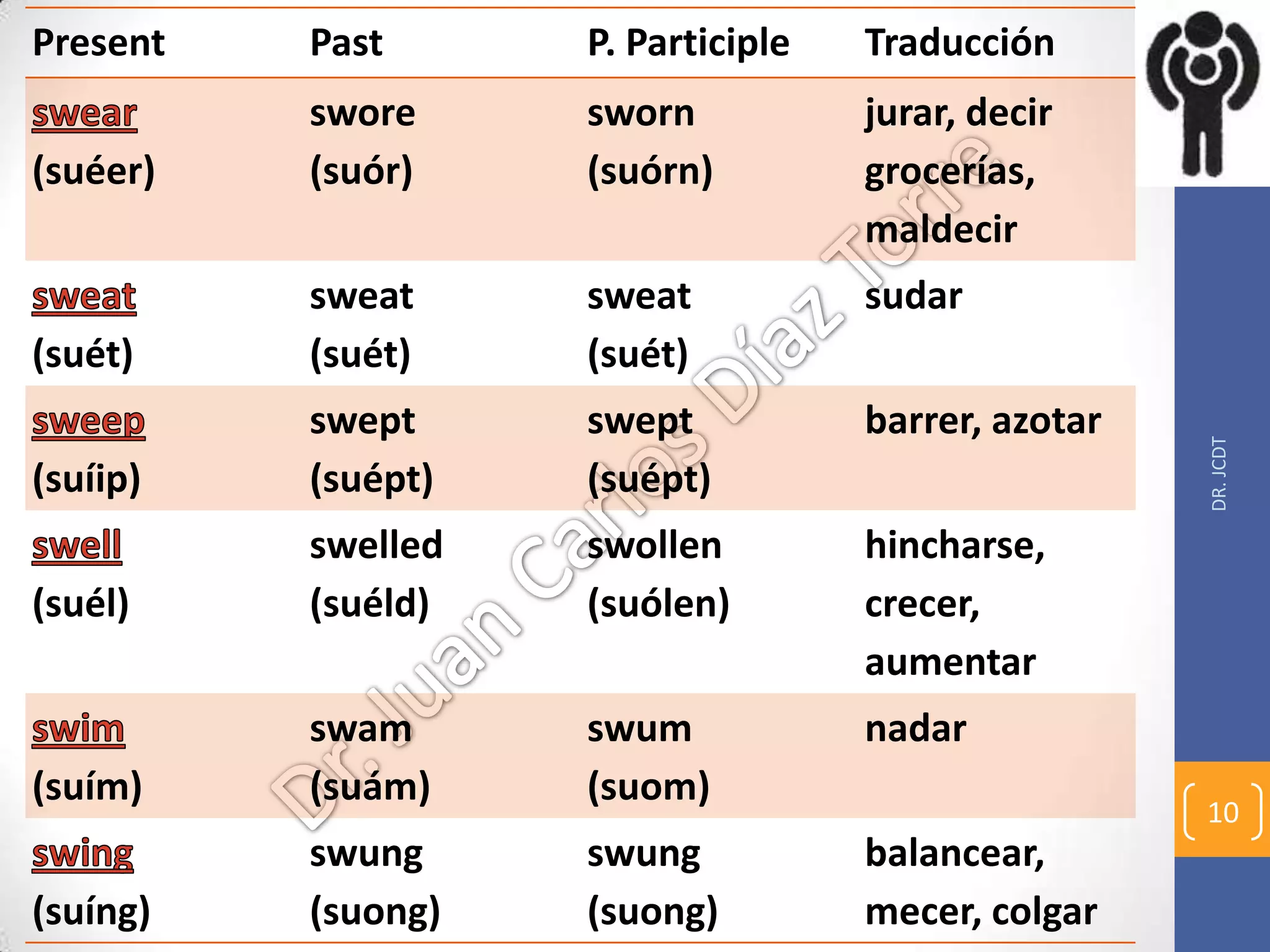 Verbs past tense (2) june 23, 13 | PPSX