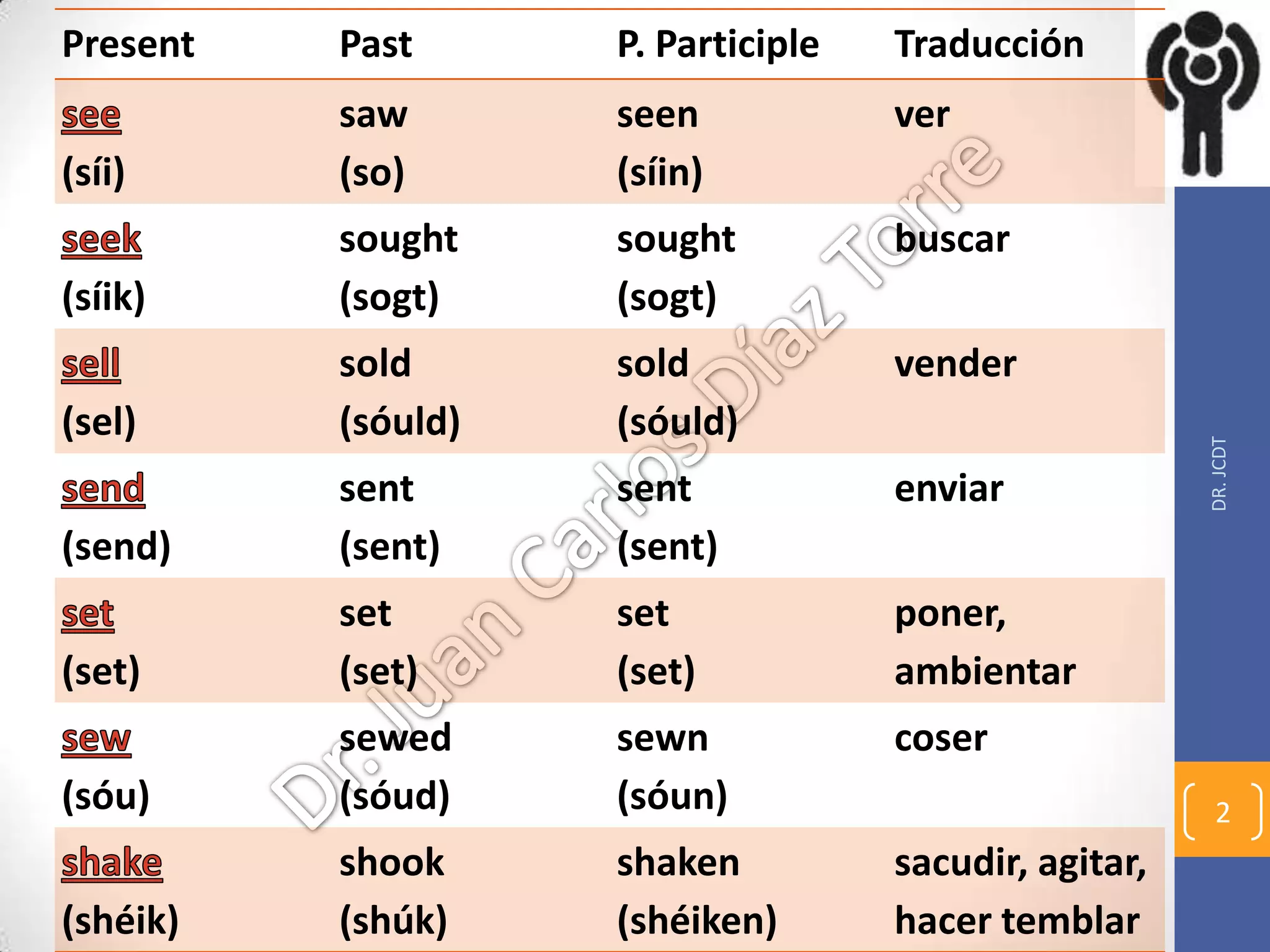 Verbs past tense (2) june 23, 13 | PPSX