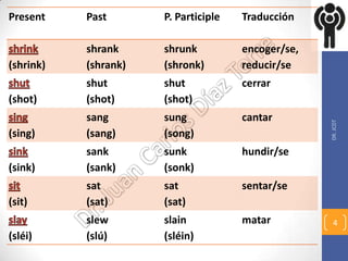 Verbs past tense (2) june 23, 13 | PPT
