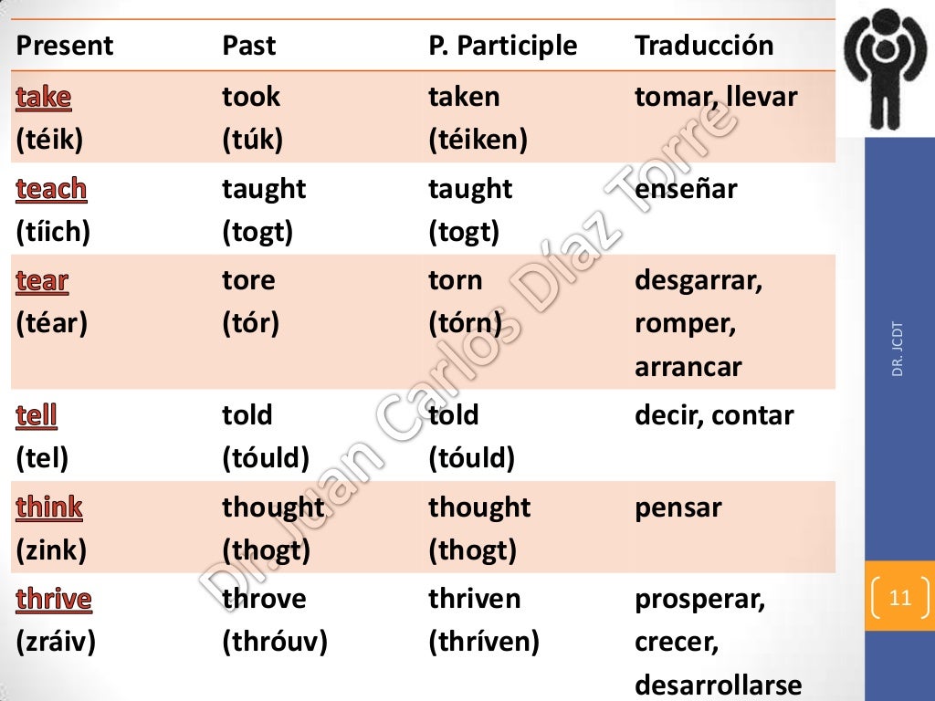 Verbs Past Tense 2 June 23 13 verbs-past-tense-2-june-23-13