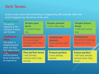 Verbs presentation for kids for igcse .pptx | Free Download