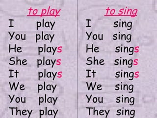 The Present Tense | PPT