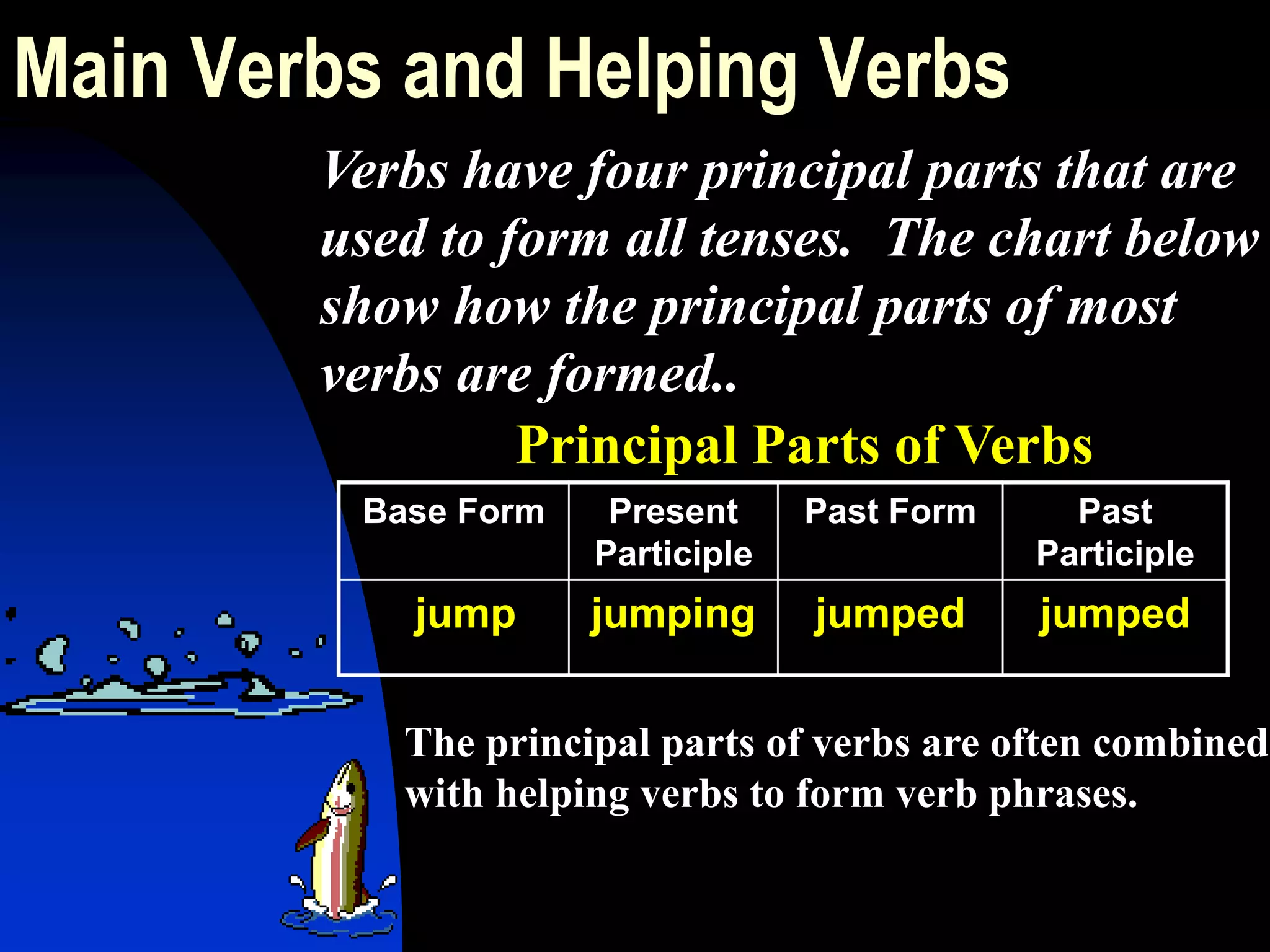 VERBS-review-2015-2016-1zxiadh.ppt