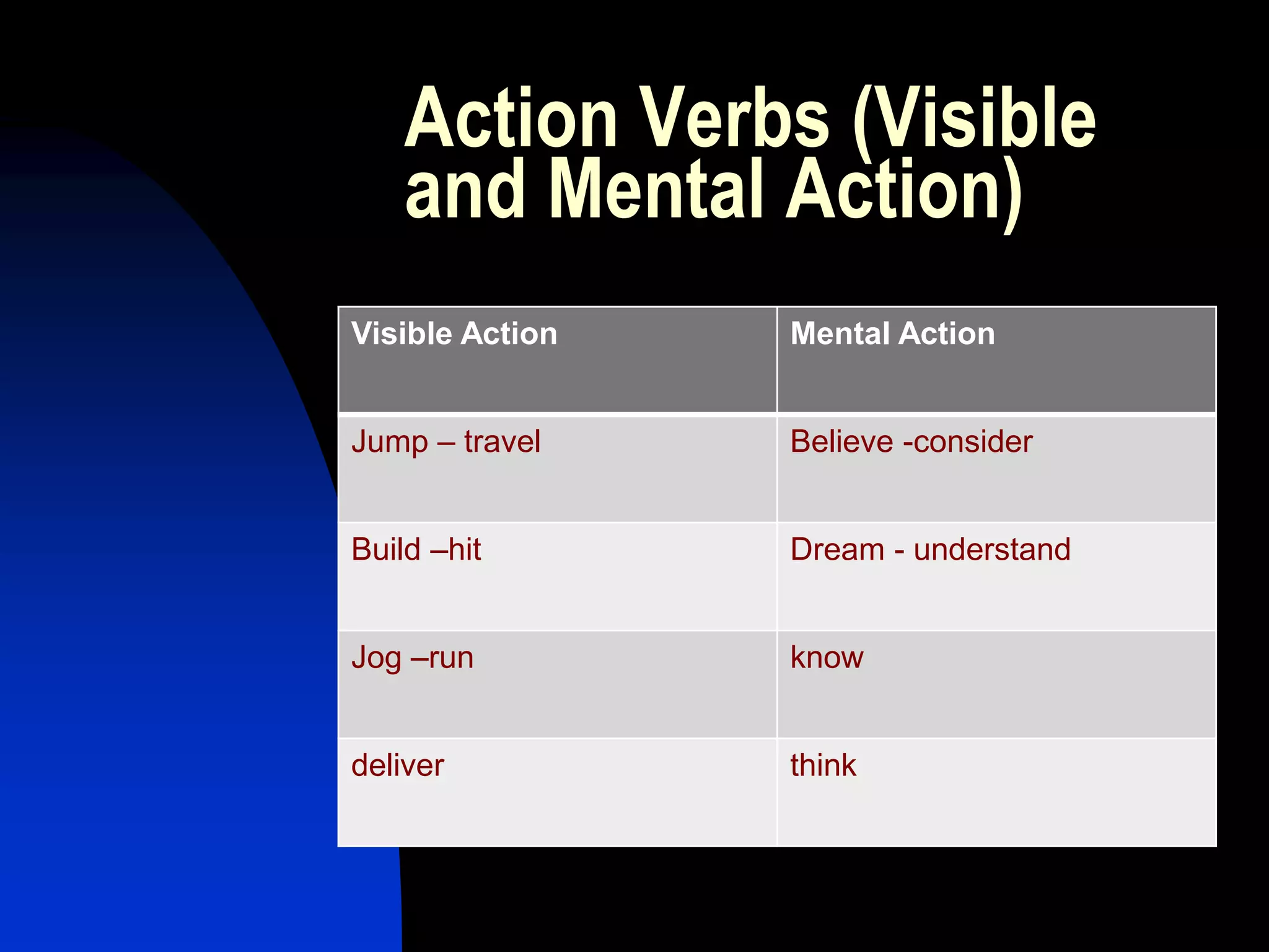 VERBS-review-2015-2016-1zxiadh.ppt