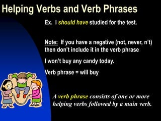 VERBS-review-2015-2016-1zxiadh.ppt