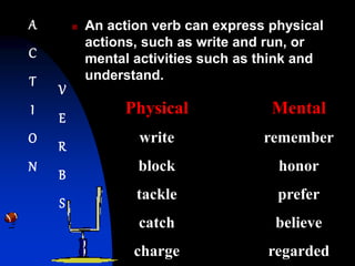 VERBS-review-2015-2016-1zxiadh.ppt