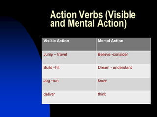 VERBS-review-2015-2016-1zxiadh.ppt