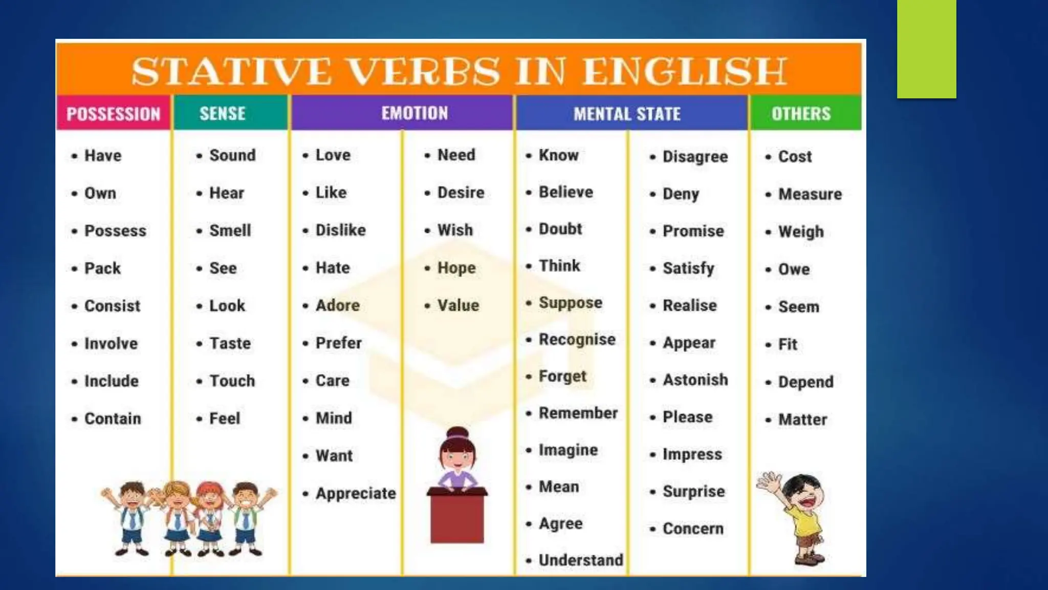 verbs-stativedynamiclinkingauxiliary-classroom-posters-teacher ...