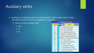 verbs-stativedynamiclinkingauxiliary-classroom-posters-teacher ...
