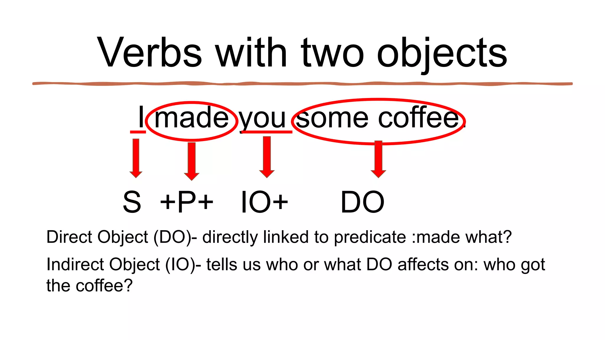 verbs-with-two objects.pptx
