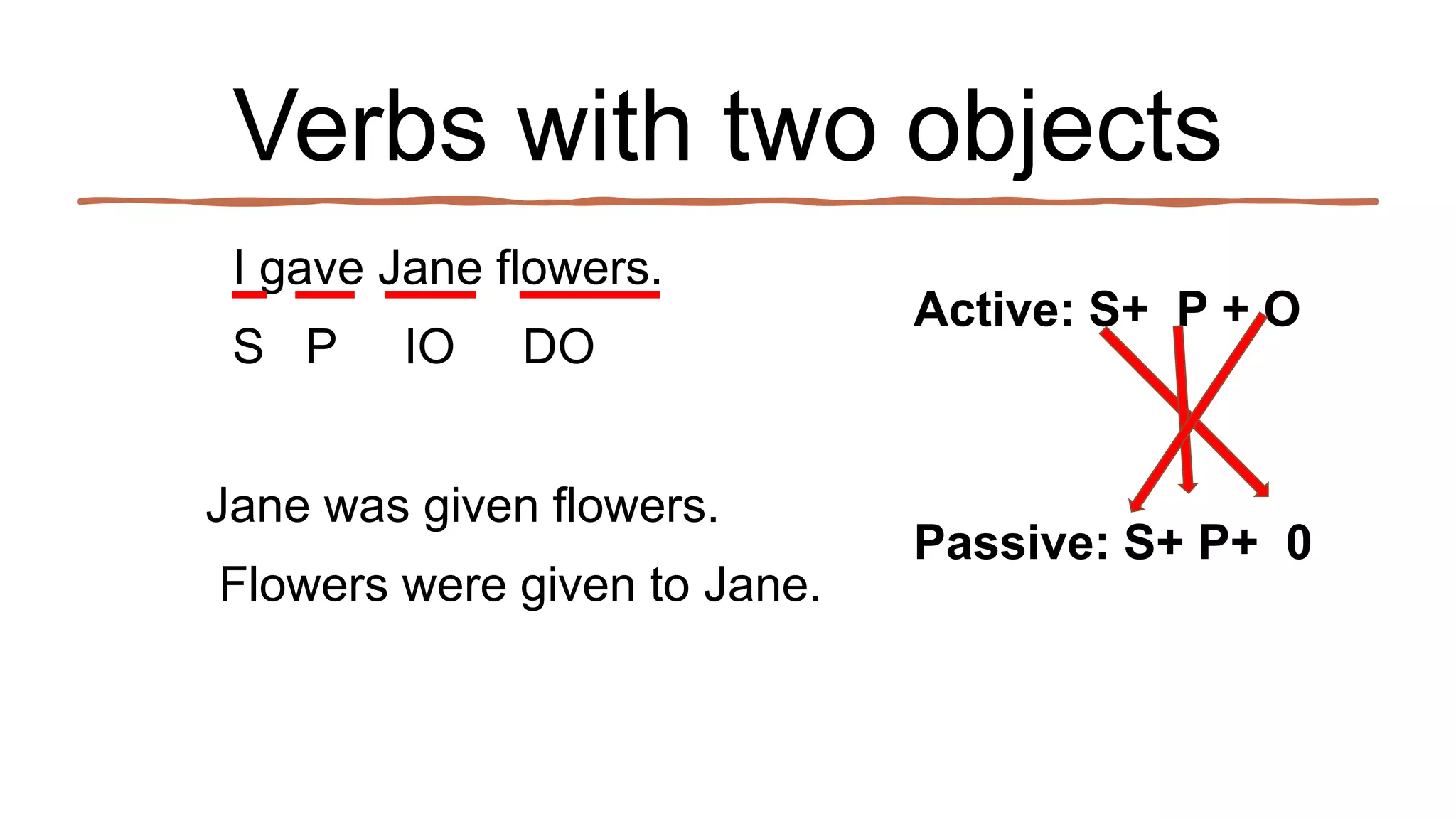 verbs-with-two objects.pptx