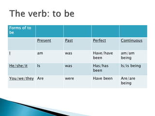 (Parts of Speech 3) Verbs | PPT