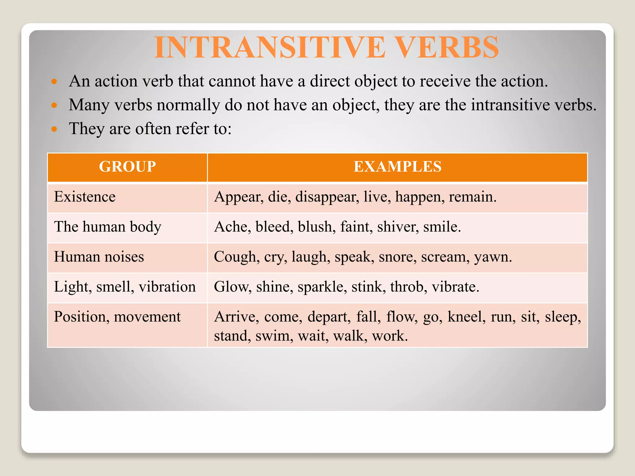 Verbs: Regular Irregular & Transitive Intransitive | PPTX