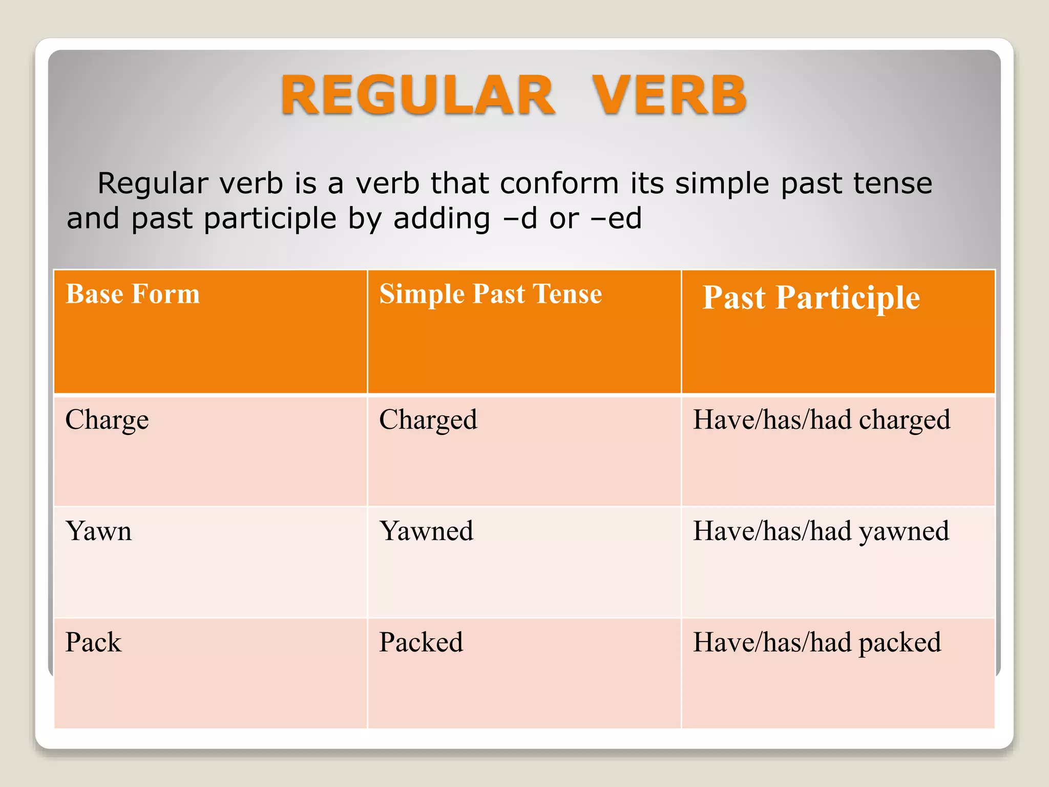 Verbs: Regular Irregular & Transitive Intransitive | PPTX