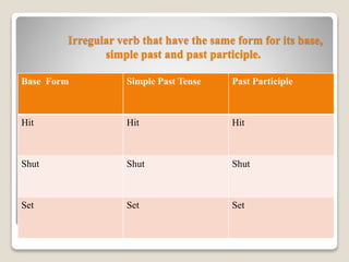Verbs: Regular Irregular & Transitive Intransitive | PPTX