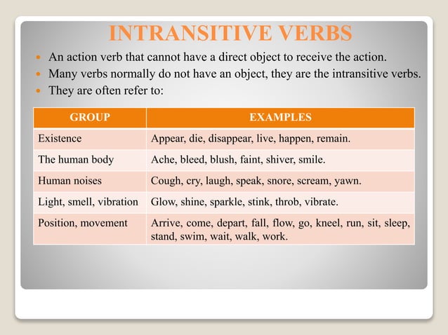 Verbs: Regular Irregular & Transitive Intransitive | PPTX | Soccer | Sports