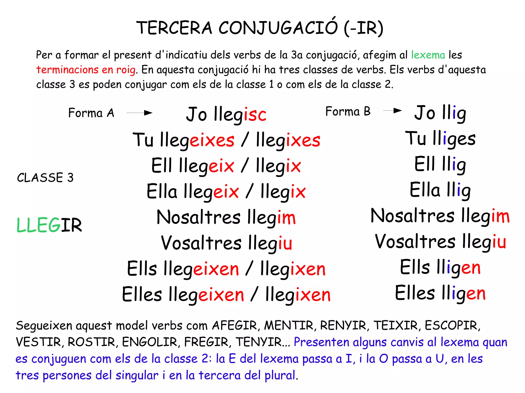 Present d'indicatiu | PPT