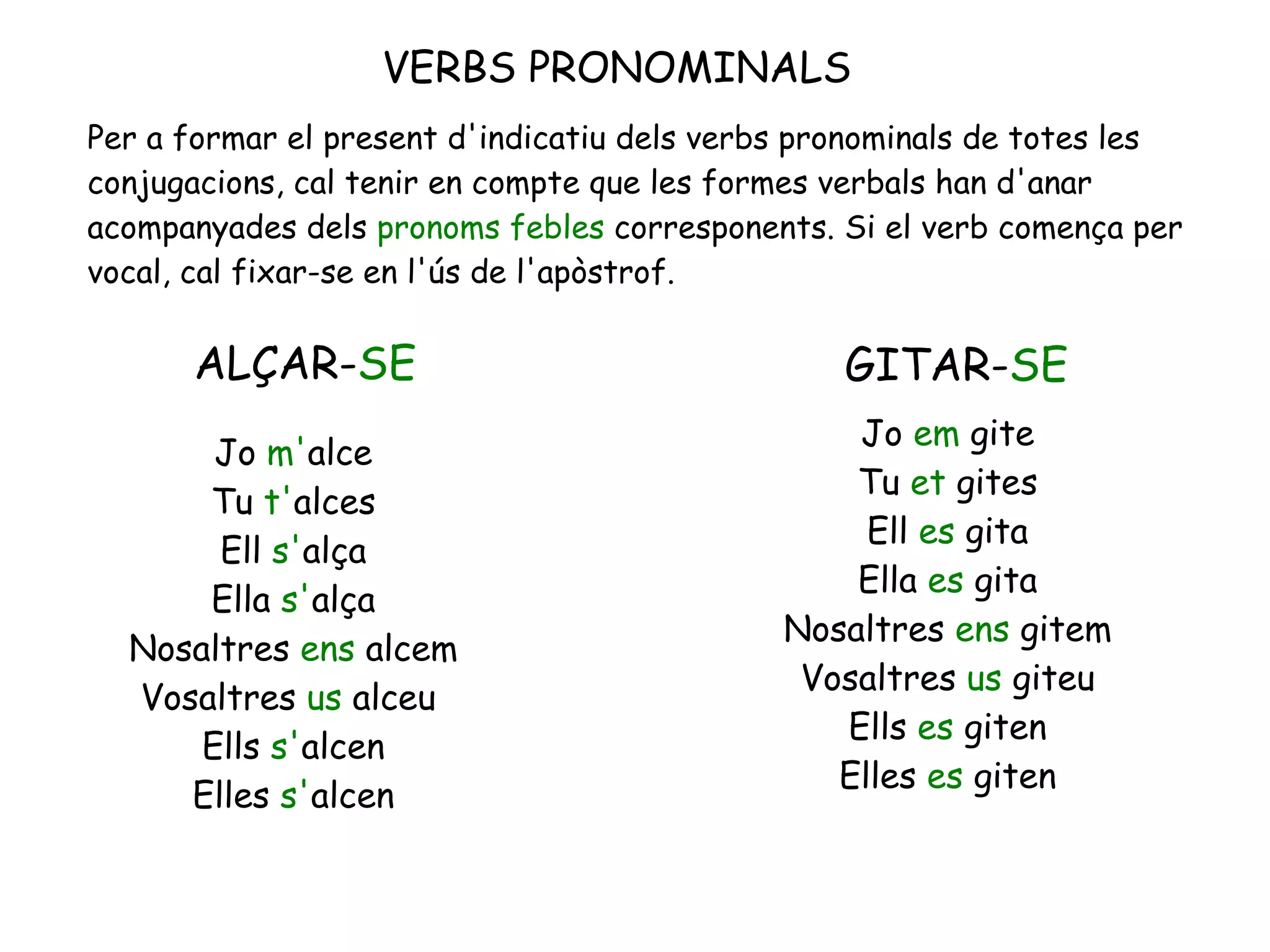 Present d'indicatiu | ODP