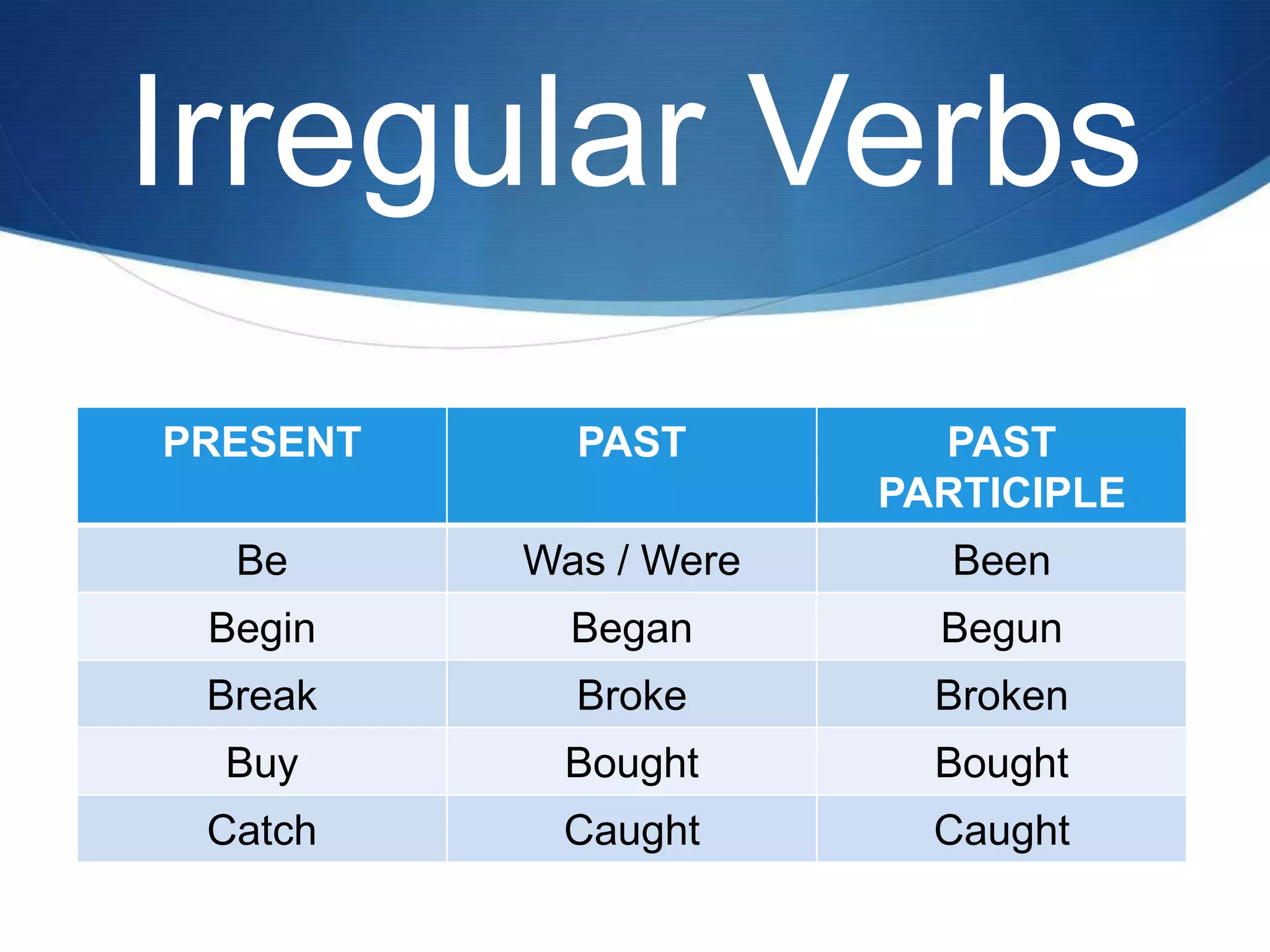LIST OF VERBS | PPTX