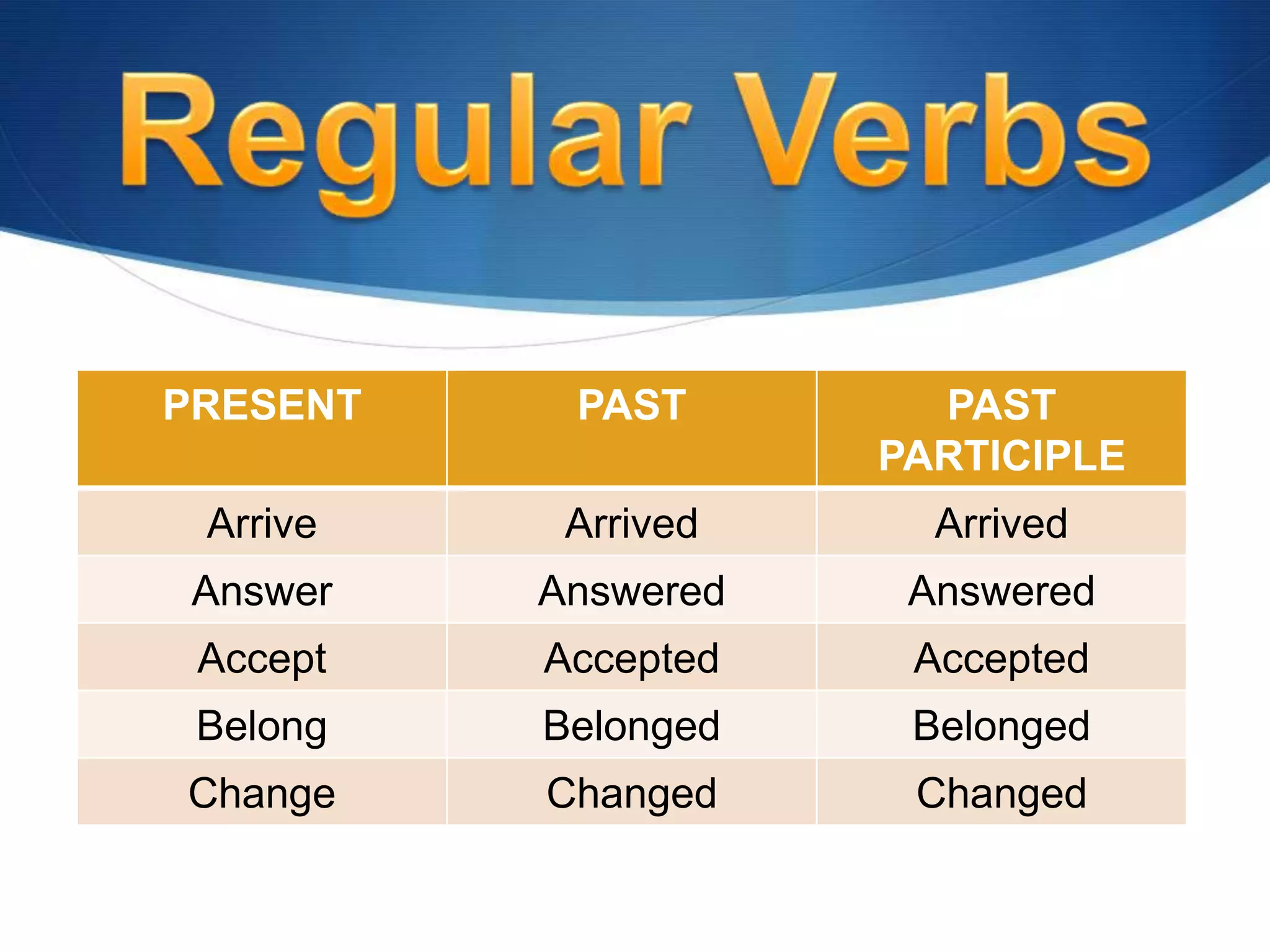LIST OF VERBS | PPTX