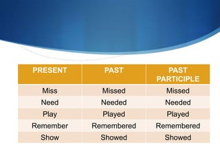 LIST OF VERBS | PPTX