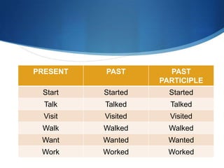 LIST OF VERBS | PPTX