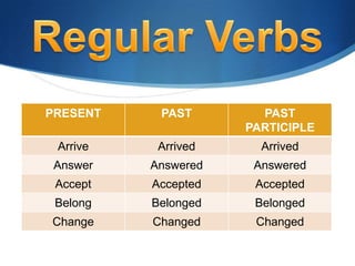 LIST OF VERBS | PPTX